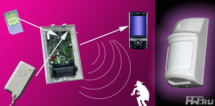 Инструкция Экспресс Gsm 2 - specificationradio