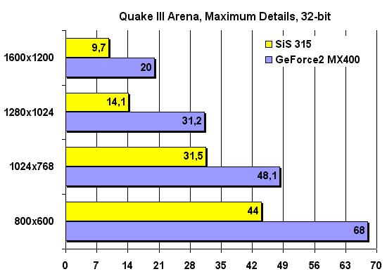 EliteGroup SiS 315 | hwp.ru